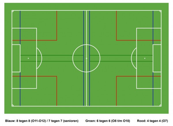 De afmetingen van een voetbalveld - Selectline